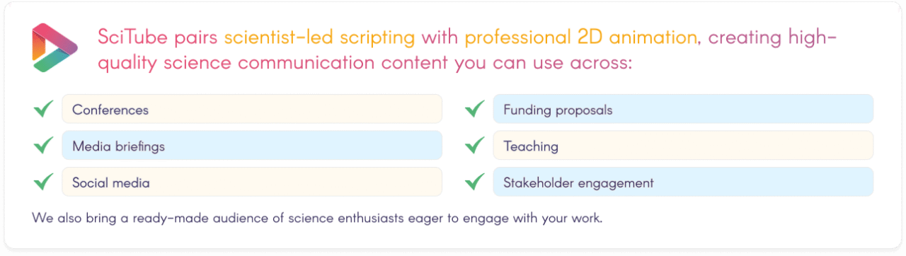 Animate Your Research - SciTube